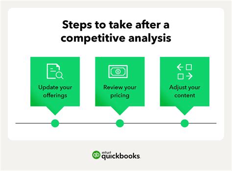 5 Ways to Master Competitive Analysis for Business Success - Real-Time ...