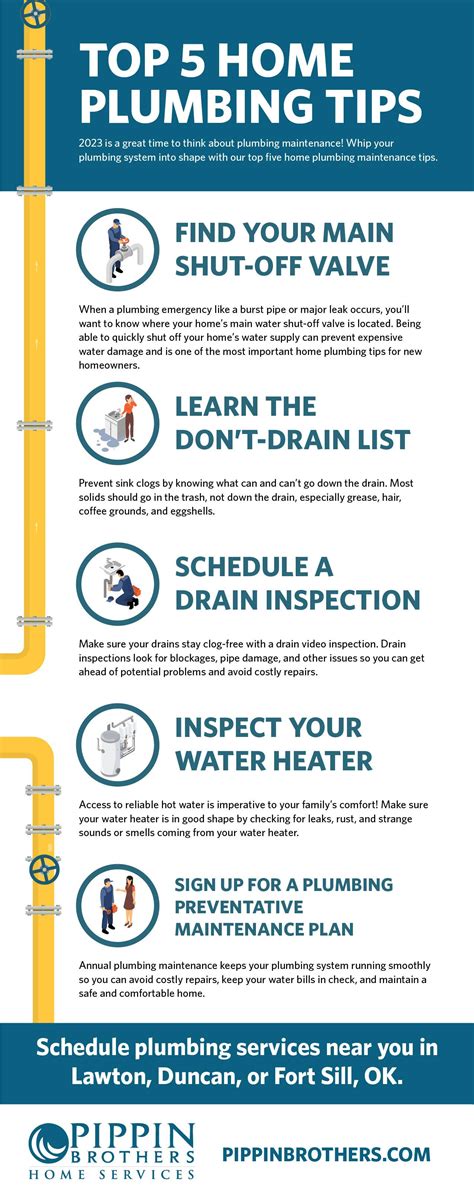 Plumbing Services Compared: Find the Best Fit for Your Needs - Real ...