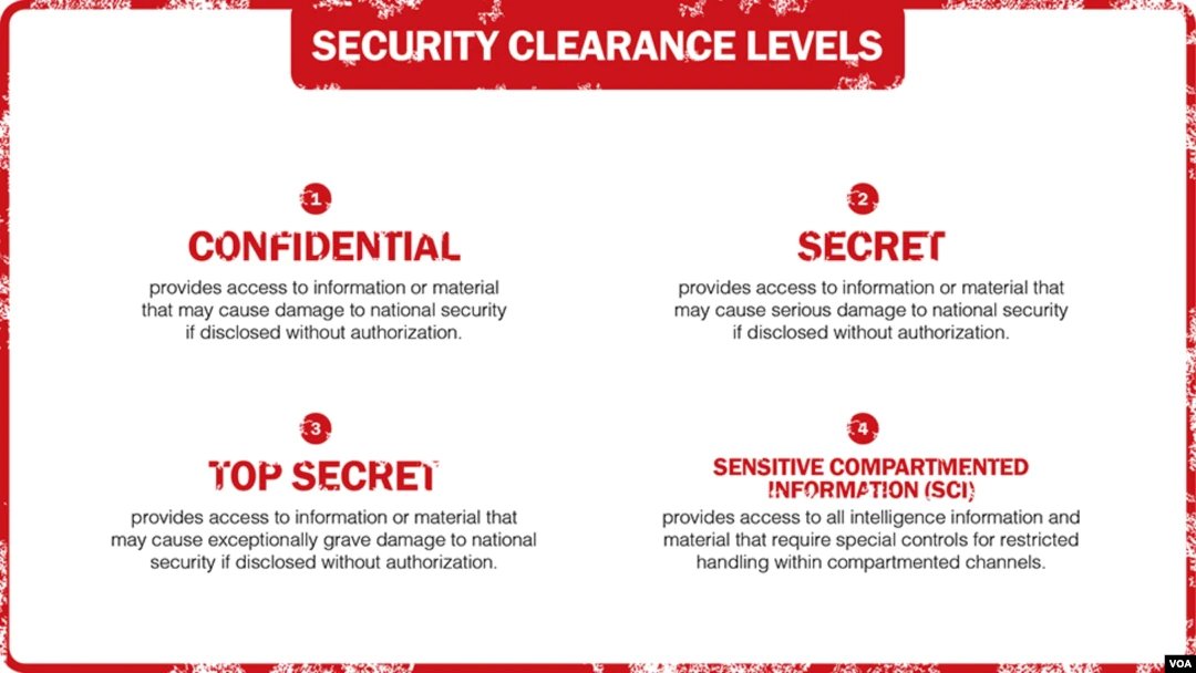 7 Ways to Secure Top Secret Clearance Fast - Real-Time Flight Feeds